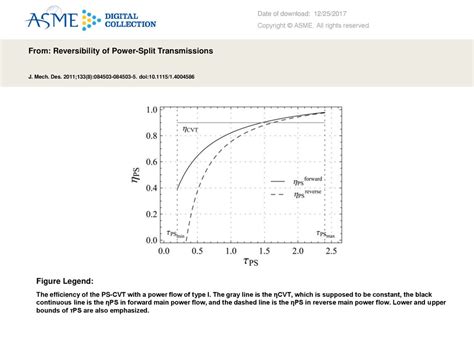 from reversibility of power split transmissions ppt download