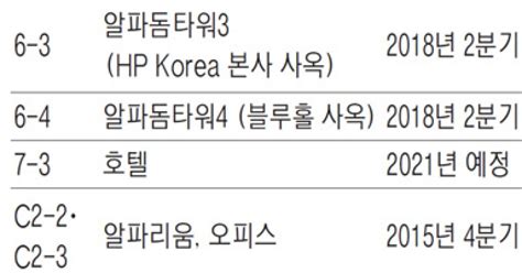 판교 알파돔 마지막 개발 시동
