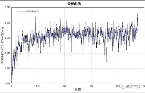 数字图像相关法（digital Image Correlation Dic）技术在芯片高低温变形测量中的应用 Csdn博客
