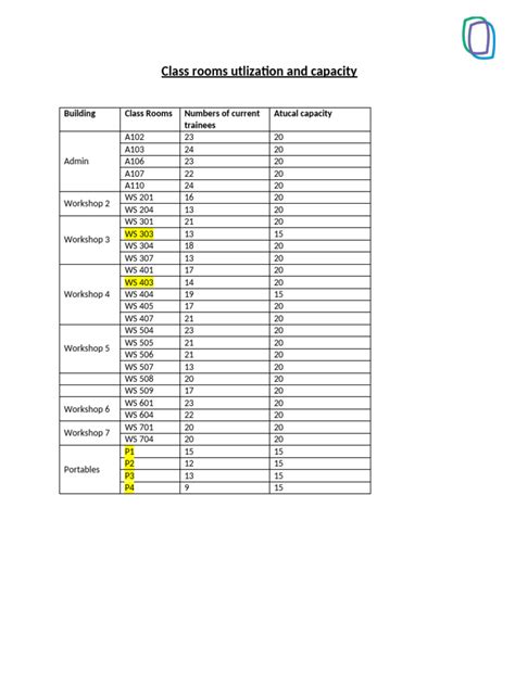 Workshop Classess Utlization Pdf