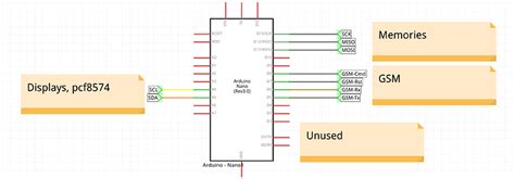 Softwareserial Conflict With Serial Andor Wire General Guidance