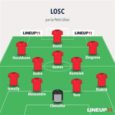 Ligue 1 J25 Les Compositions Probables Pour Losc Stade Rennais