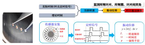 产品中心 善测天津科技有限公司