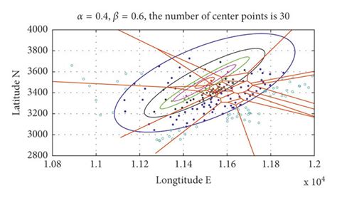 comparison before and after residual analysis and global optimization