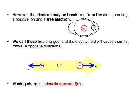Ppt Dielectrics Powerpoint Presentation Free Download Id1919003