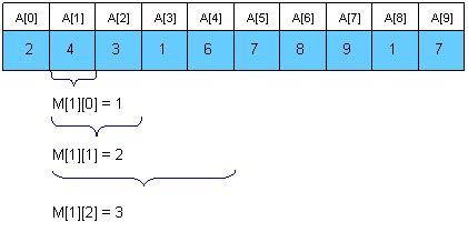 B I To N Rmq V B I To N Lca Vnoi Wiki