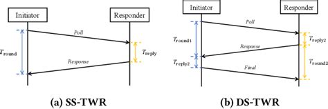 Figure 3 From Protecting Hrp Uwb Ranging System Against Distance Reduction Attacks Semantic