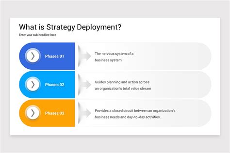 Strategy Deployment Powerpoint Template Nulivo Market