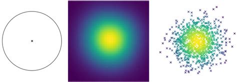 Stochastic State Space Representations Parameters Of A Gaussian Download Scientific Diagram