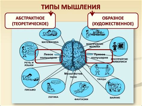 Мышление и деятельность - презентация онлайн