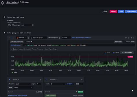 Missing Alert Thresholds Alerting Grafana Labs Community Forums