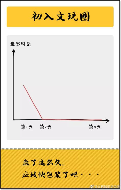 一入文玩深似海，从此钱包是路人