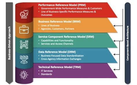 A Modern Enterprise Architecture Is Essential For Scaling Agile Consultia