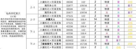 天艟求仙迷航路：仙舟回忆怪物统计——近80w血量的承露天人 崩坏：星穹铁道社区 米游社