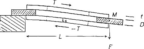 Figure 1 From Double Ended Tuning Fork Quartz Accelerometer Semantic