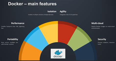 Scaling Net Containers With Azure Kubernetes Service And Serverless