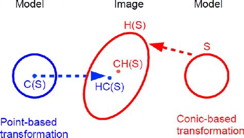 Figure From Camera Matrix Calibration Using Circular Control Points