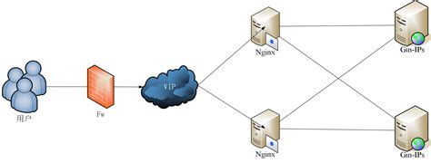 Gin Api Runningpower