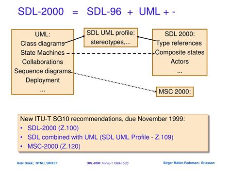 Ppt Sdl 2000 Sdl 96 Uml Powerpoint Presentation Free