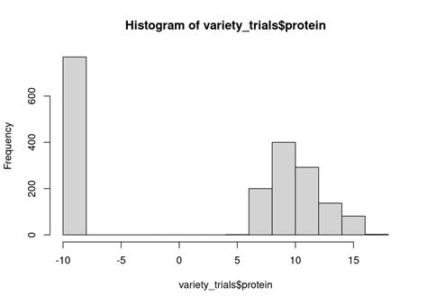 R For Scientists Introduction To Data Wrangling