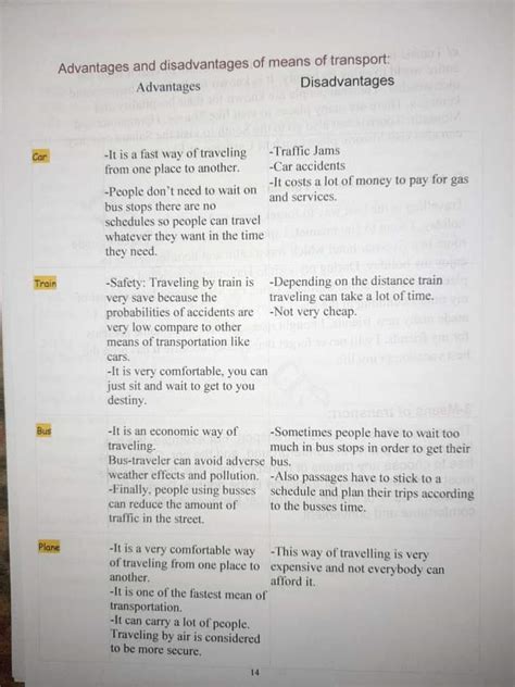 9 ème التاسعة أساسي English 9th Form Essays مجموعة فقرات انقليزية كامل