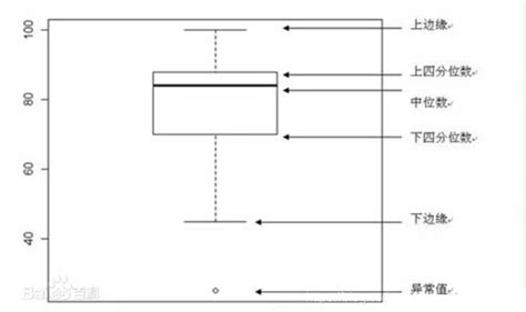 Python可视化神器pyecharts之绘制箱形图 路饭网 Python可视化神器pyecharts之绘制箱形图 路饭网