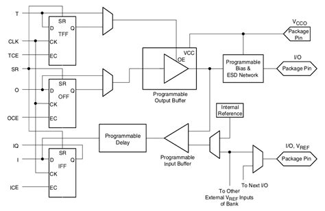 XC S VQG C Spartan II FPGA Features Design And Programming Guide