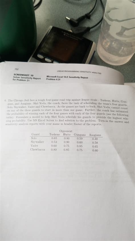 Solved Question 152 Linear Programming Sensitivity Analysis Screenshot 1 Answer