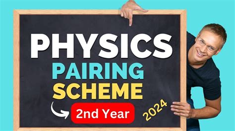Physics 2nd Year Pairing Scheme 2024 Physics Paper Pattern 2024 By
