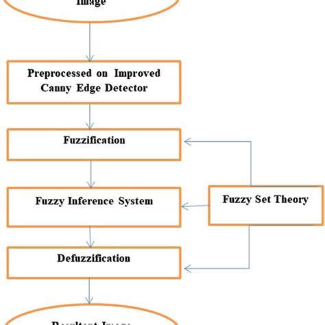 Difference Between Crisp And Fuzzy Sets Download Scientific Diagram