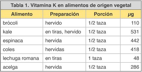 Vitamina K Vegan Outreach