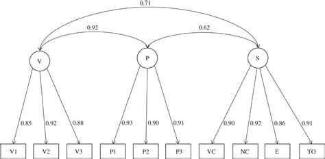 Modelling Verbal Aggression Physical Aggression And Inappropriate
