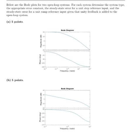 Below Are The Bode Plots For Two Open Loop Systems