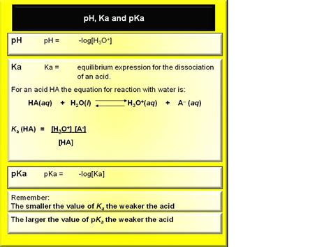 SKC Year 13 Chemistry PH PKa PKb