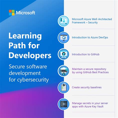 Microsoft Developer 🛡️want To Integrate Security Into Each Phase Of