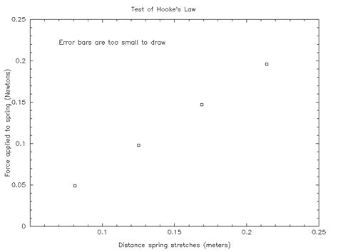 Why Bother With Graphs