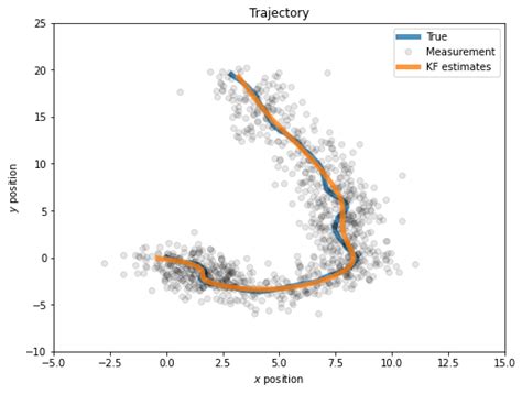 GitHub Acsl Inha Learning Based Kf