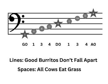 String Orchestra Fingering Chart Violin Viola Cello By Cassandra Jabbora