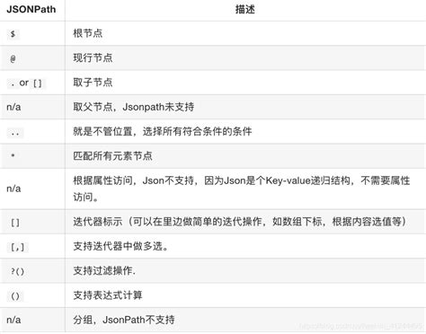 Python 获取多层 嵌套字典的值【jsonpath】多字典qiantao读取python Csdn博客