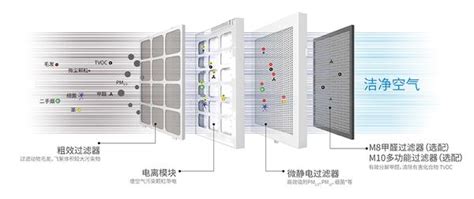 什么是微静电 知乎