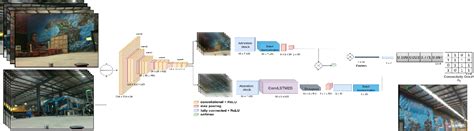 Figure 1 From Sparse Image Based Navigation Architecture To Mitigate
