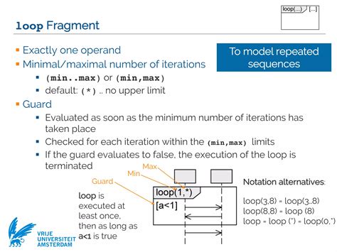 Modeling objects interaction via UML sequence diagrams [Software Modeling] [Computer Science ...
