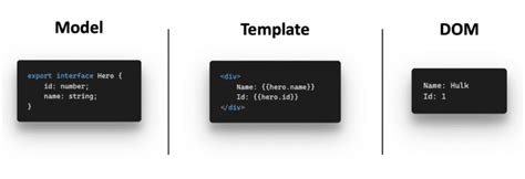 Angular脏值检查angular的脏数据检测 Csdn博客 Angular脏值检查angular的脏数据检测 Csdn博客