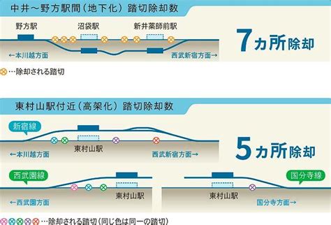 西武，2024年度の設備投資計画を発表｜鉄道ニュース｜2024年5月10日掲載｜鉄道ファン・railf Jp