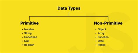 Objects In Javascript Made Easy By Depala Rajeswari By Rajeswari