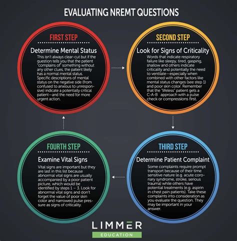 The Ultimate Free Nremt Prep Guide Limmer Education Llc