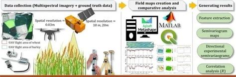 Remote Sensing Mdpi On Linkedin Mostdownloaded Crop Sentinel Uav