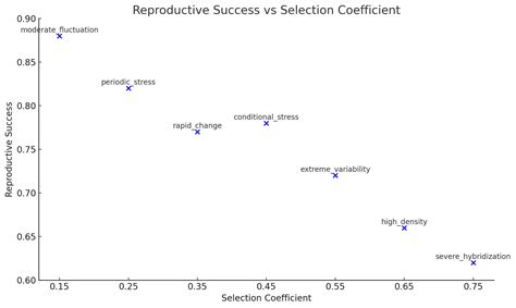 Selection Coefficients And Fitness Concepts And Calculations Only