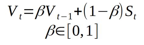 Gradient Descent With Momentum Naukri Code 360