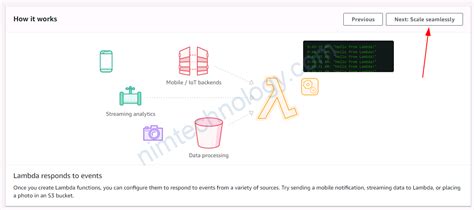 Aws Whats Serverless This Is Lambda Nimtechnology